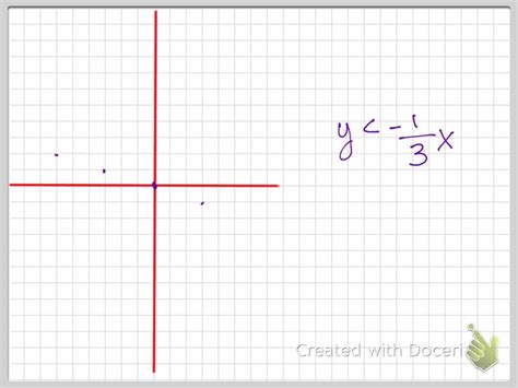 solved graph each inequality y