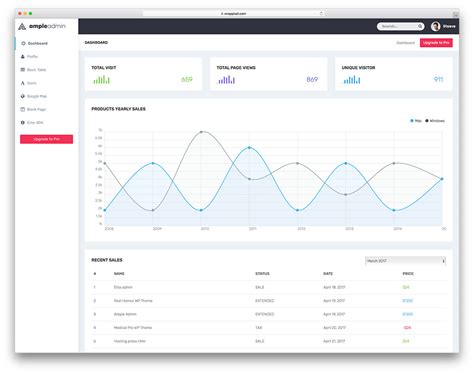 39 Modèles De Tableau De Bord Bootstrap Gratuits 2019 Webypress