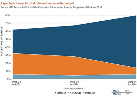 Organizations Need To Shift Strategies Adopt A Proactive Approach To Cybersecurity Help Net