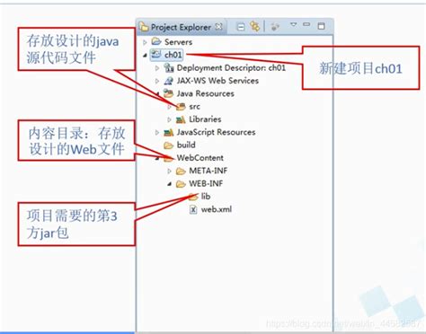 Javaweb应用程序的开发与部署（eclipse）java做web用啥编译器企业 Csdn博客