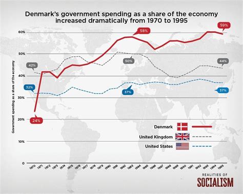 Danish Policymakers Misdiagnosed Economic Shocks And Failed To
