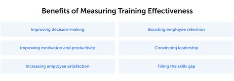 5 Ways To Measure And Evaluate Training Effectiveness 2025