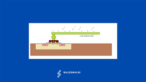 What Is The Antenna Effect In VLSI Siliconvlsi