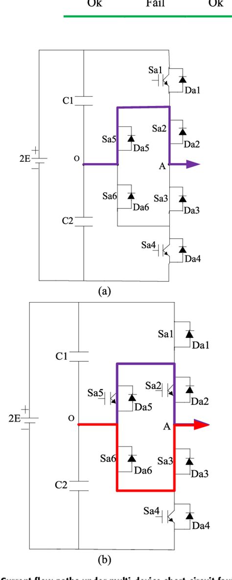 Figure 1 From An Improved Fault Tolerant Control Strategy For High Power Anpc Three Level