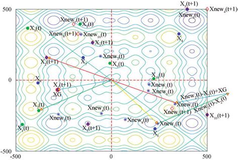 Schematic Diagram Of Xnew 2 Ghost Opposition Based Learning Download Scientific Diagram