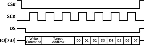 FPGA Configuration Using High Speed NOR Flash Embedded Com