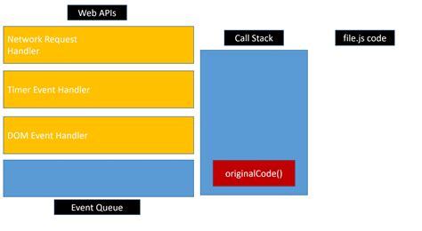 The Event Loop And Queue · Asynchronous Programming With Javascript