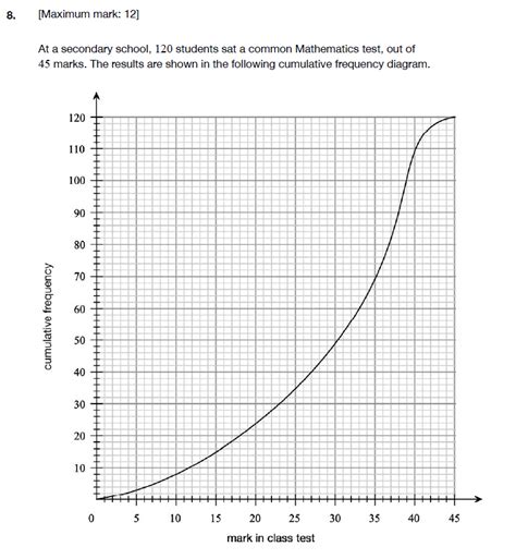 Solved Maximum Mark At A Secondary Babe Chegg Com