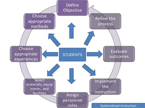 Educational Technology 1 Lesson 4