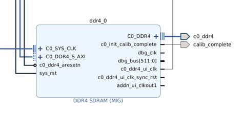 pl ddr4 constraint file for zcu102 rev b and 1 0