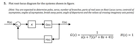 [solved] 5 Plot Root Locus Diagram For The Systems Shown
