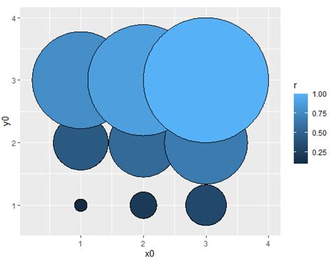 Geomcircle Ignoring Linewidth Parameter · Issue 280 · Thomasp85ggforce · Github