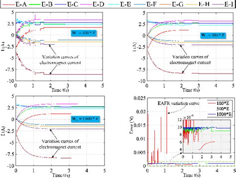 Figure 1 From Hybrid Visionmagnetic Force Finite Time Convergent