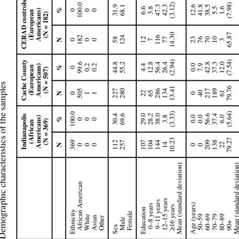 Pdf Norms For Cerad Constructional Praxis Recall