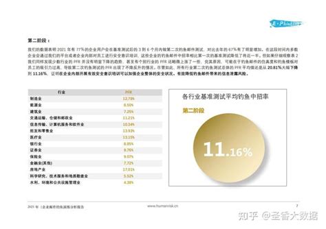 2021企业邮件钓鱼演练分析报告附下载 知乎