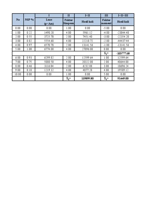 Tabel Nsp Pdf Tabel Nsp Pdf
