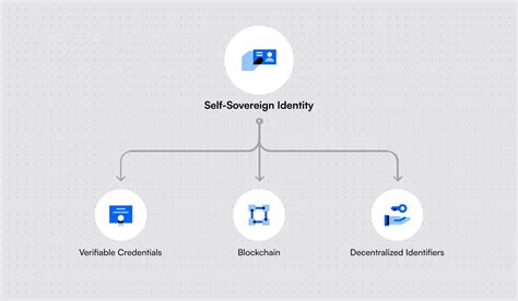 Verifiable Credentials The Ultimate Guide