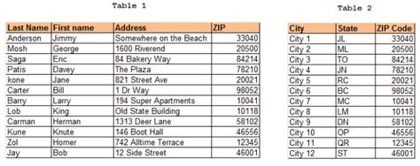 Weekend Assignment 1 Qlikviewdiary