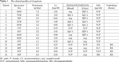 Table 1 From A Novel Method Of Dapi Staining For Differential Diagnosis