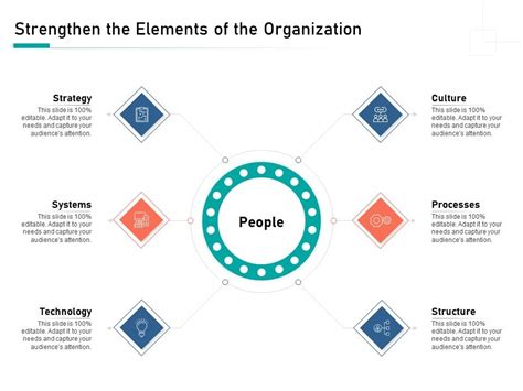 Organizational Building Blocks Strengthen The Elements Of The Organization Ppt PowerPoint