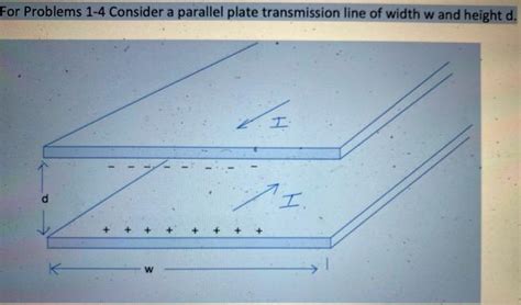 Solved Use The Two Curl Maxwells Equations To Find The