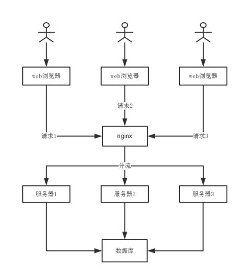 分布式锁的3种实现方式 Csdn博客