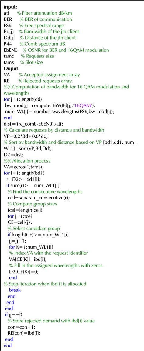 Figure 7 From Multi Tone Optical Source Generation For Applications In