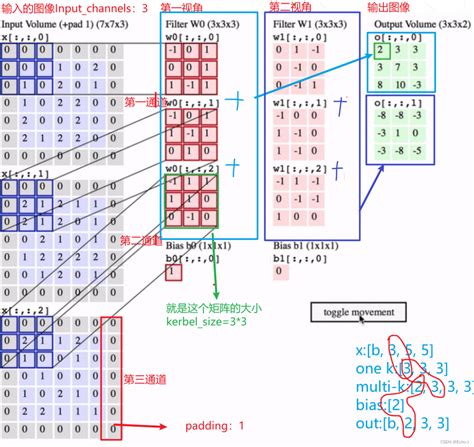 深度学习pytorch——卷积神经网络(持续更新) 深度学习pytorch——卷积神经网络(持续更新)