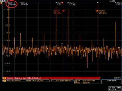 TSW1406EVM With DAC34SH84EVM Using HSDC Pro And DAC348x GUI Data Converters Forum Data