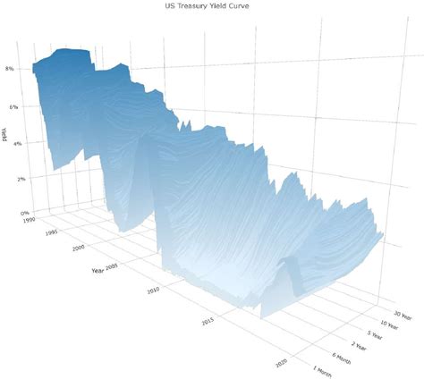 Table 21 From The Inverted Yield Curve And Hidden Markov Models In