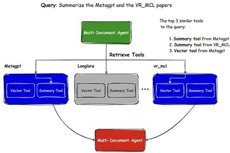 Simple To Complex Agentic Rag Crash Course Over Your Pdfs 🔥 This Blog Post By Sulaiman Shamasna