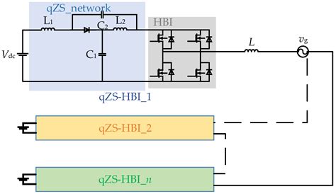 Current Prediction Controlled Quasi Z Source Cascaded Multilevel