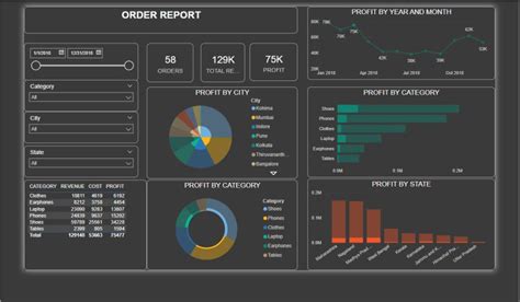 How Power Bi Transformed Raw Data Into Actionable Insights Rishab Innani Posted On The Topic
