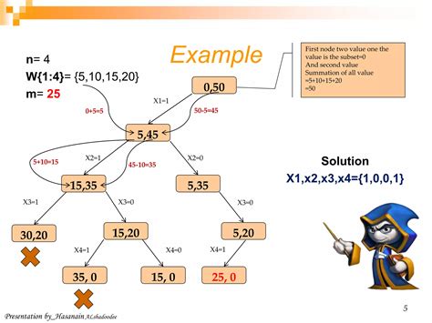 Sum Of Subsets Problem By Backtracking Ppt