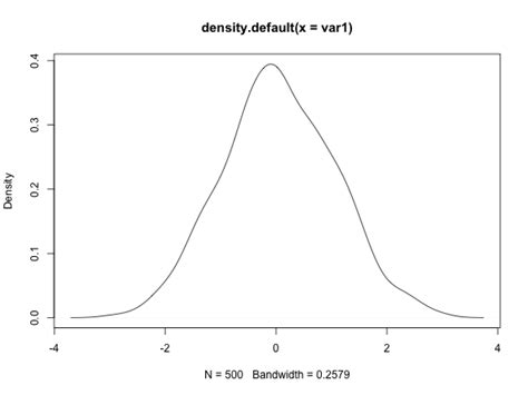 Density Curves Visually Enforced