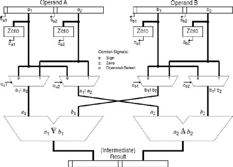 Figure 21 From Design Of Floating Point Units For Interval Arithmetic