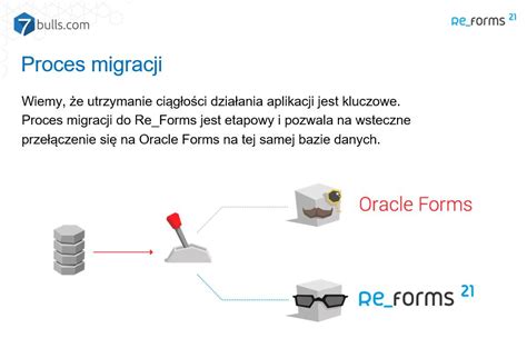 Reforms 21 Automatic Migration From Oracle Forms On Linkedin Reforms 21 Pozwala Na Wsteczne