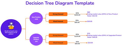 Free Diagram Template To Edit Online