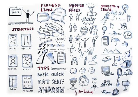 Visual Thinking Note Doodles Doodle Notes Design Thinking Math Journal Bullet Journal