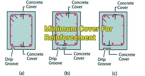 What Is Considered Cast In Place Concrete