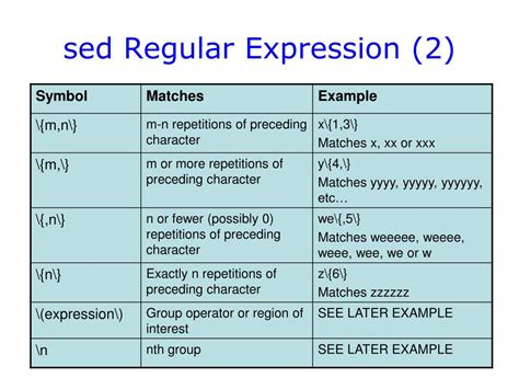 Ppt 9 The Sed Editor Powerpoint Presentation Free Download Id5519946