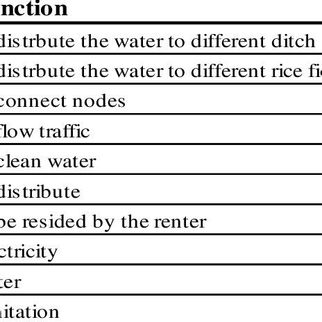 Example Of Performance Indicator Download Scientific Diagram