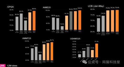 Xai发布grok4代码神器grok4 Code，教你如何在国内升级订阅supergrok并使用到grok4教程 Ztop の 空间站