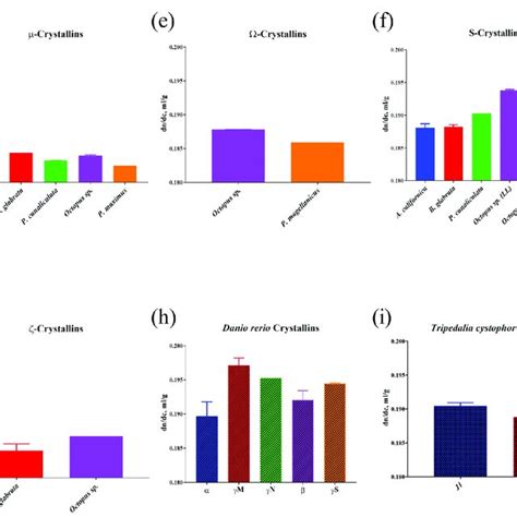Calculated Mean Values Of The Increment Of Refractive Index Dndc