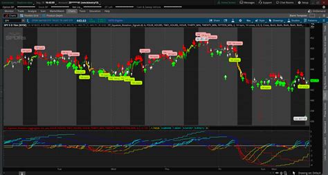 Buy Trading Classes And Trading Tools Simpler Trading