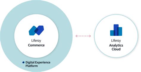 Liferay Consulting Services Liferay Digital Experience Liferay Dxp