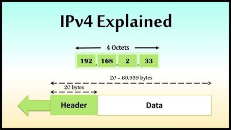 IPv4 Everything You Need To Know About It Ipv4 Addressing Mode Packet Switching