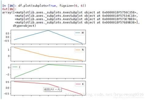 【python】详解pandasdataframeplot 画图函数dataframeplot Subplot Csdn博客