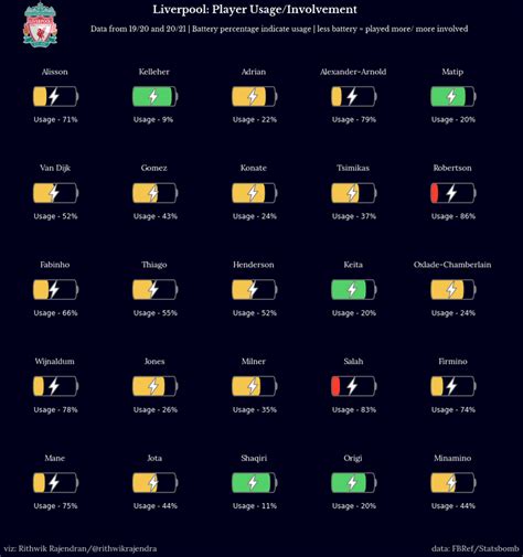 Battery Charts Visualise Usage Rates More Matplotblog