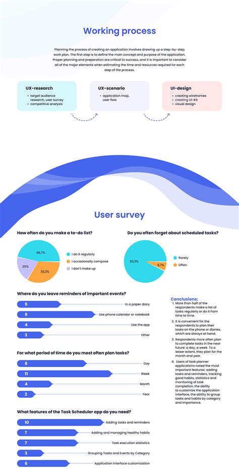 Task Scheduler Mobile App Concept Behance